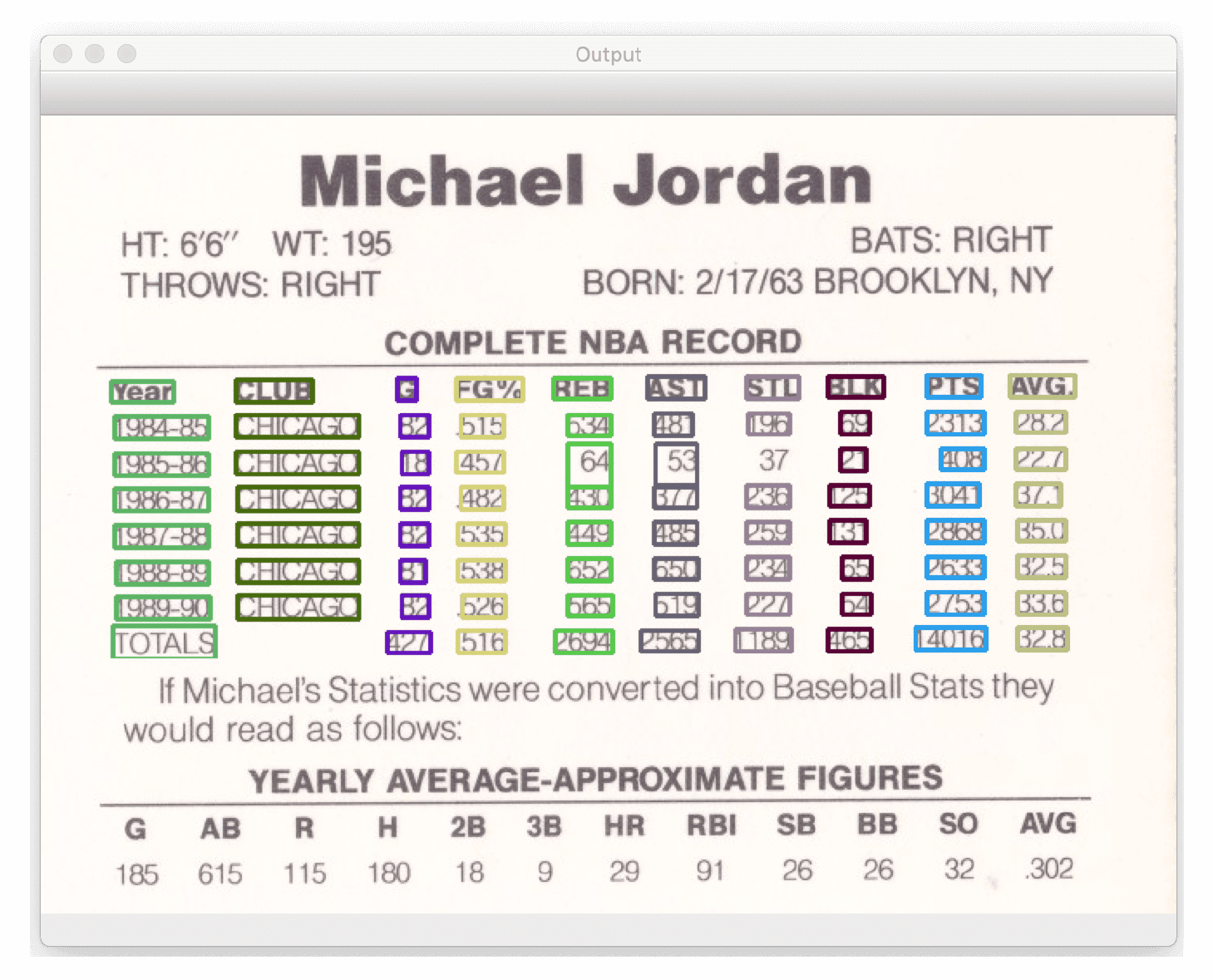Multi-Column Table OCR - PyImageSearch