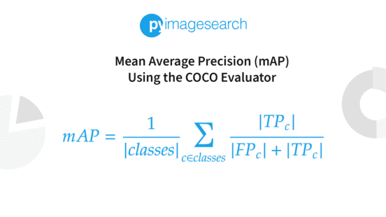 Mean Average Precision Archives Pyimagesearch