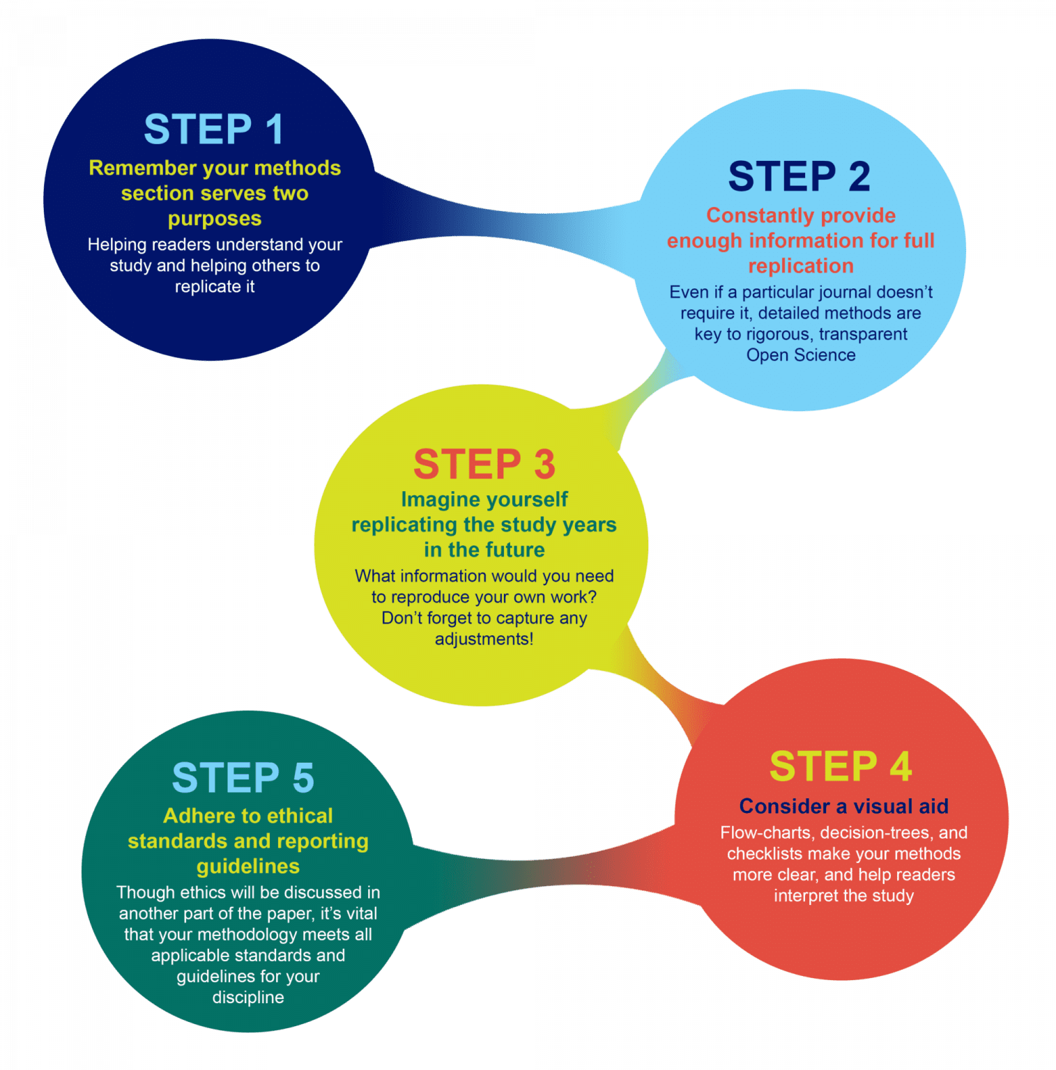 Planning and Writing a Research Paper - PyImageSearch