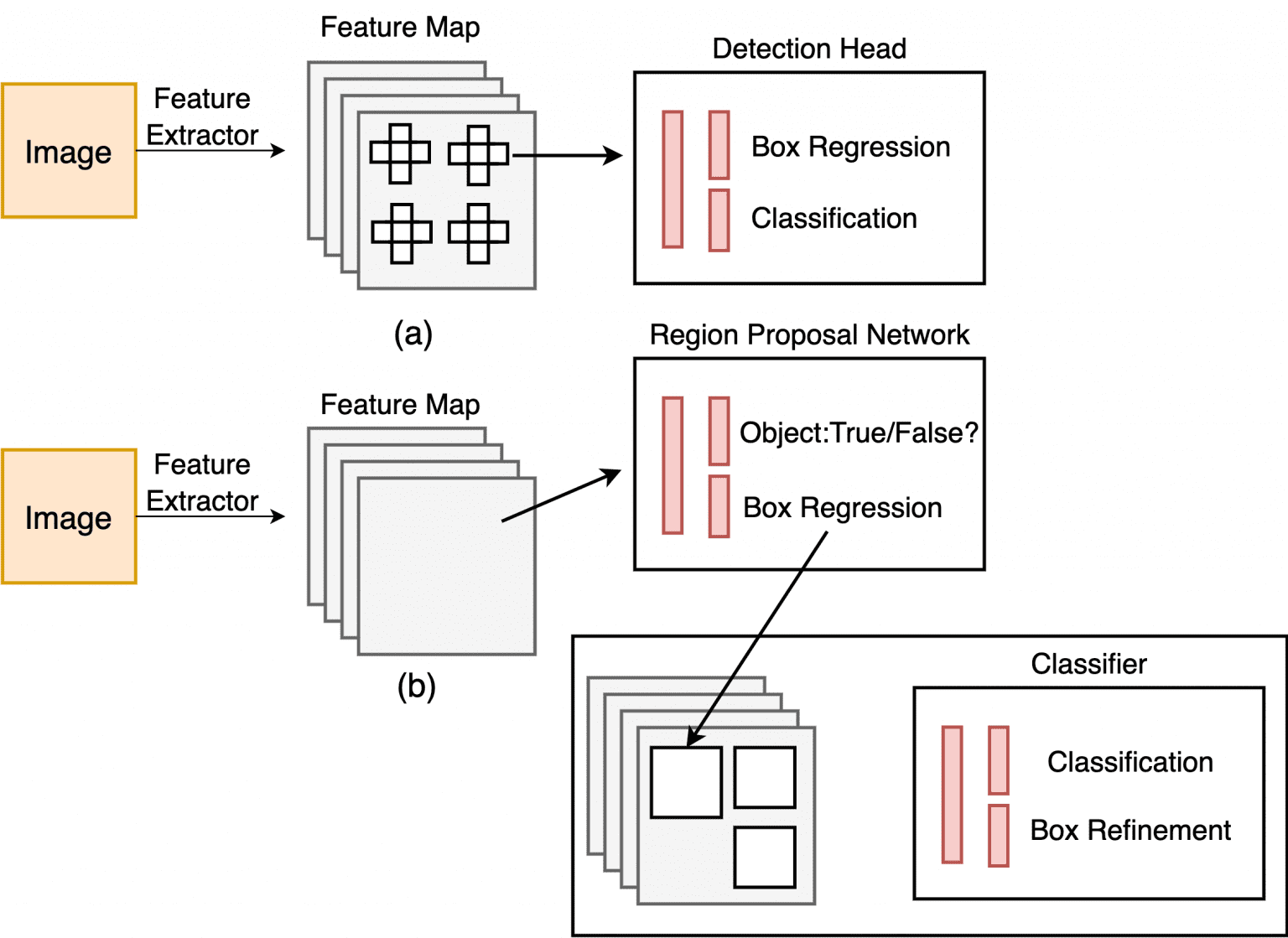Understanding a Real-Time Object Detection Network: You Only Look Once ...