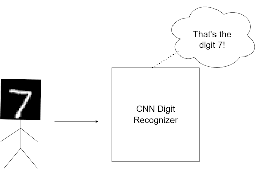 Spatial Transformer Networks Using Tensorflow Pyimagesearch