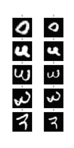 Spatial Transformer Networks Using TensorFlow - PyImageSearch