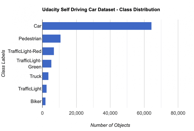 Training the YOLOv5 Object Detector on a Custom Dataset - PyImageSearch