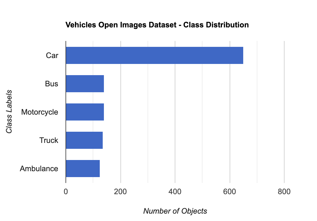 Training the YOLOv5 Object Detector on a Custom Dataset - PyImageSearch