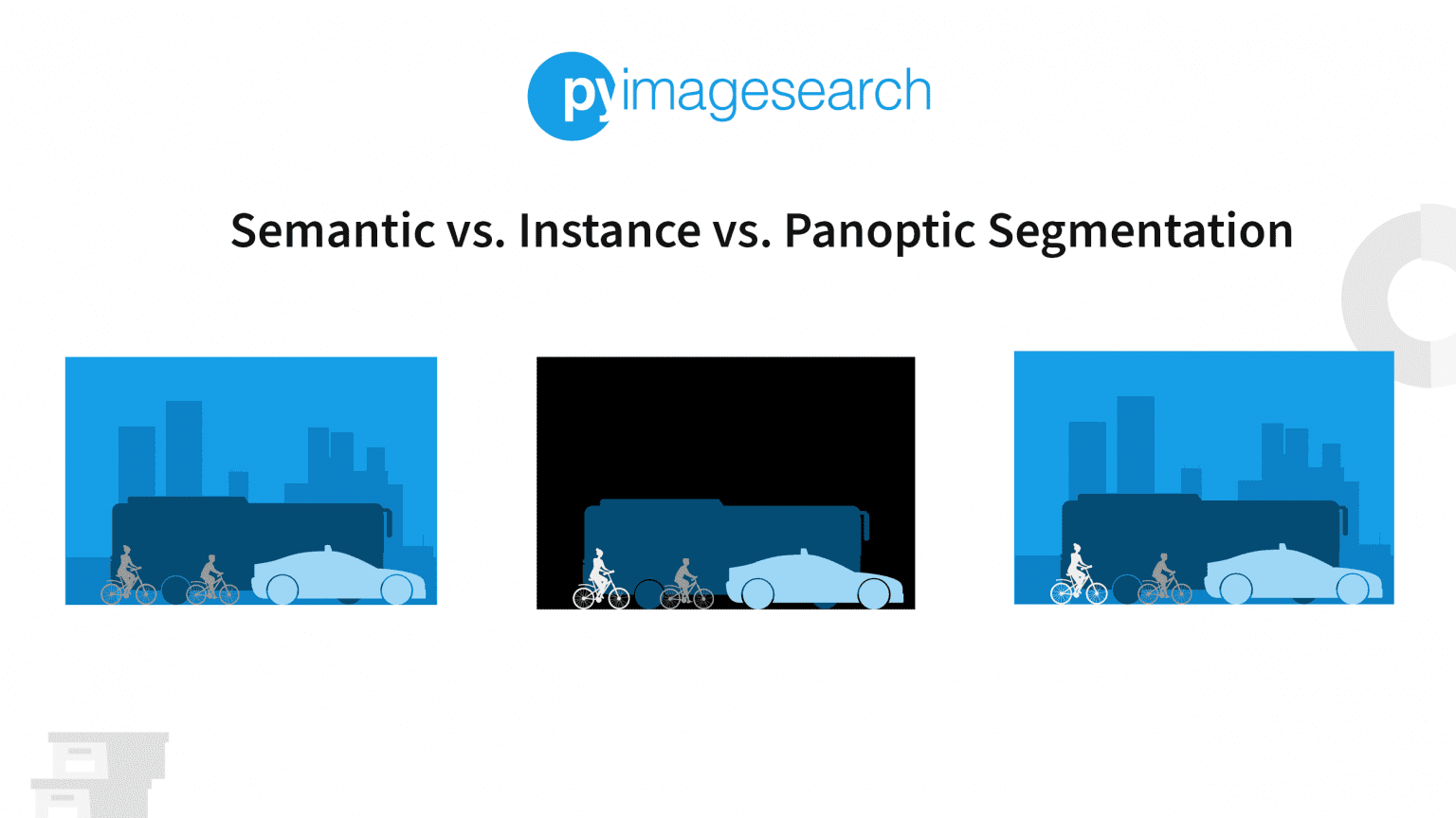 Semantic vs. Instance vs. Panoptic Segmentation - PyImageSearch