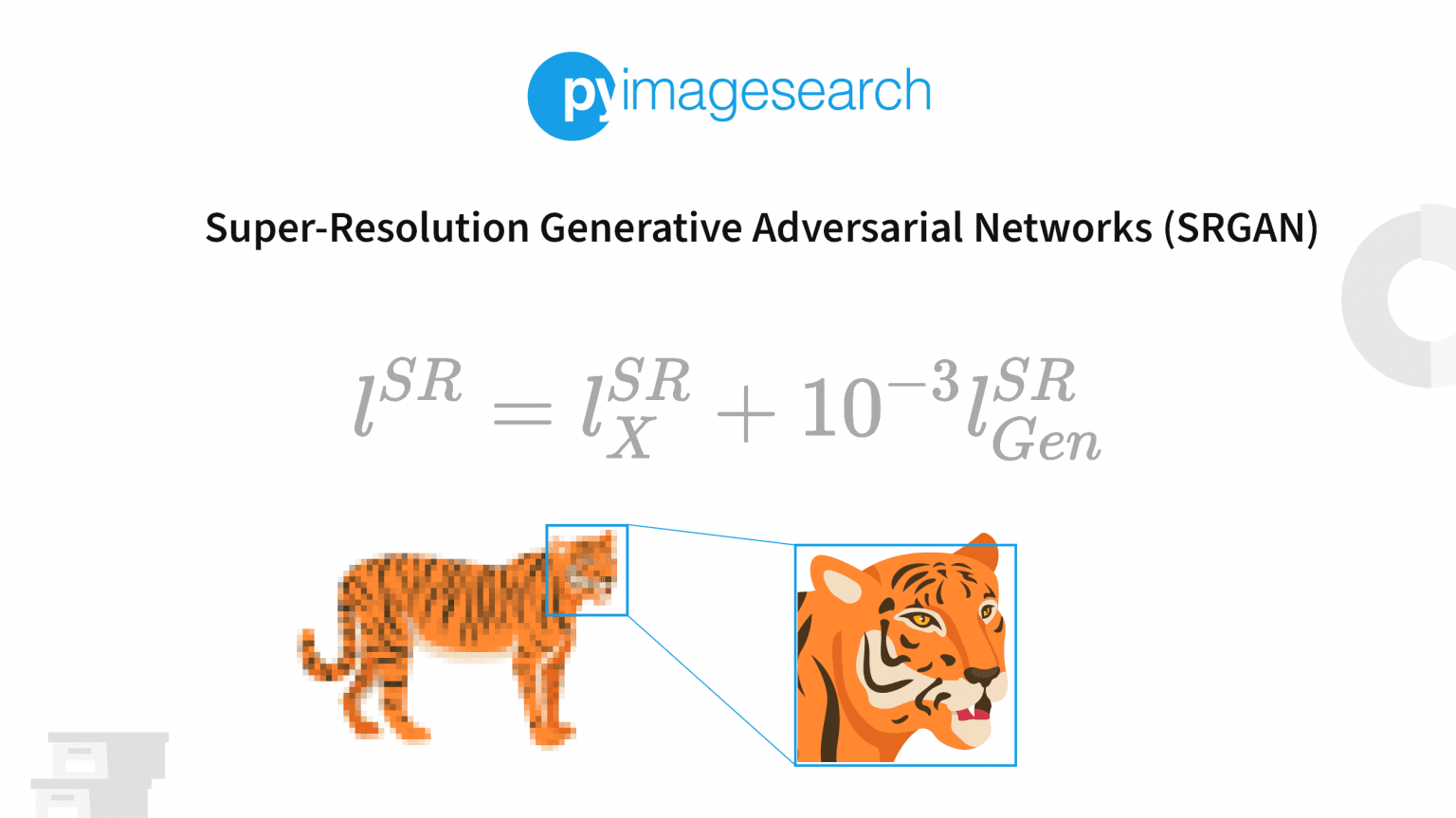 Super-Resolution Generative Adversarial Networks (SRGAN) - PyImageSearch