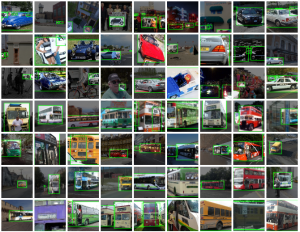 Training the YOLOv5 Object Detector on a Custom Dataset - PyImageSearch