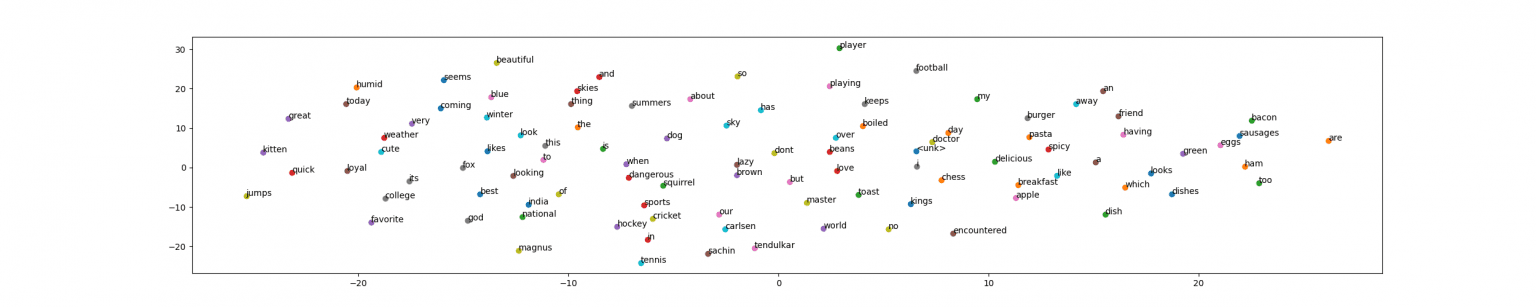 Comparison Between BagofWords and Word2Vec - PyImageSearch