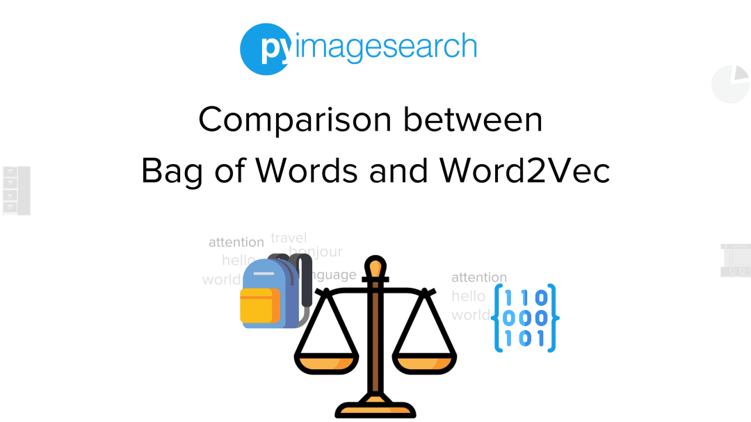 Comparison Between BagofWords and Word2Vec - PyImageSearch