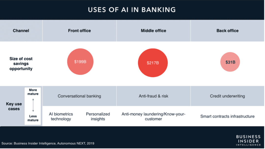 Computer Vision and Deep Learning for Banking and Finance - PyImageSearch