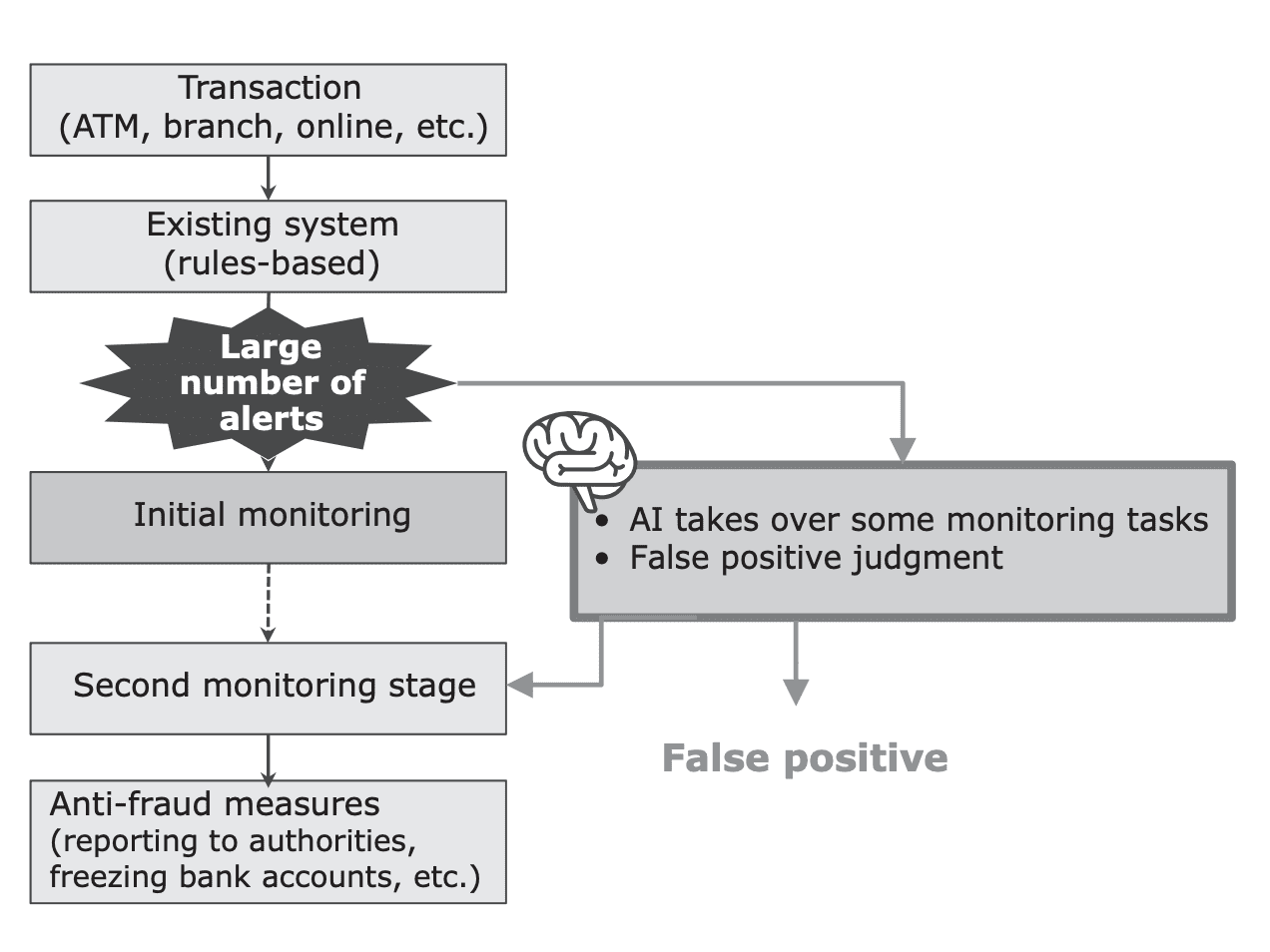 Computer Vision and Deep Learning for Banking and Finance - PyImageSearch