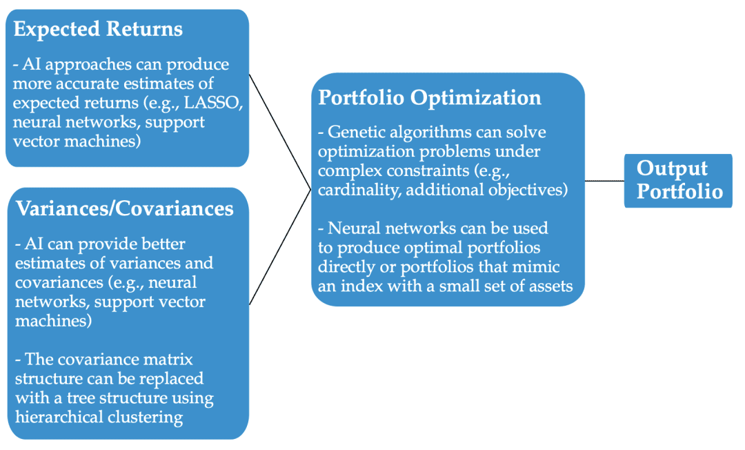 Computer Vision and Deep Learning for Banking and Finance - PyImageSearch