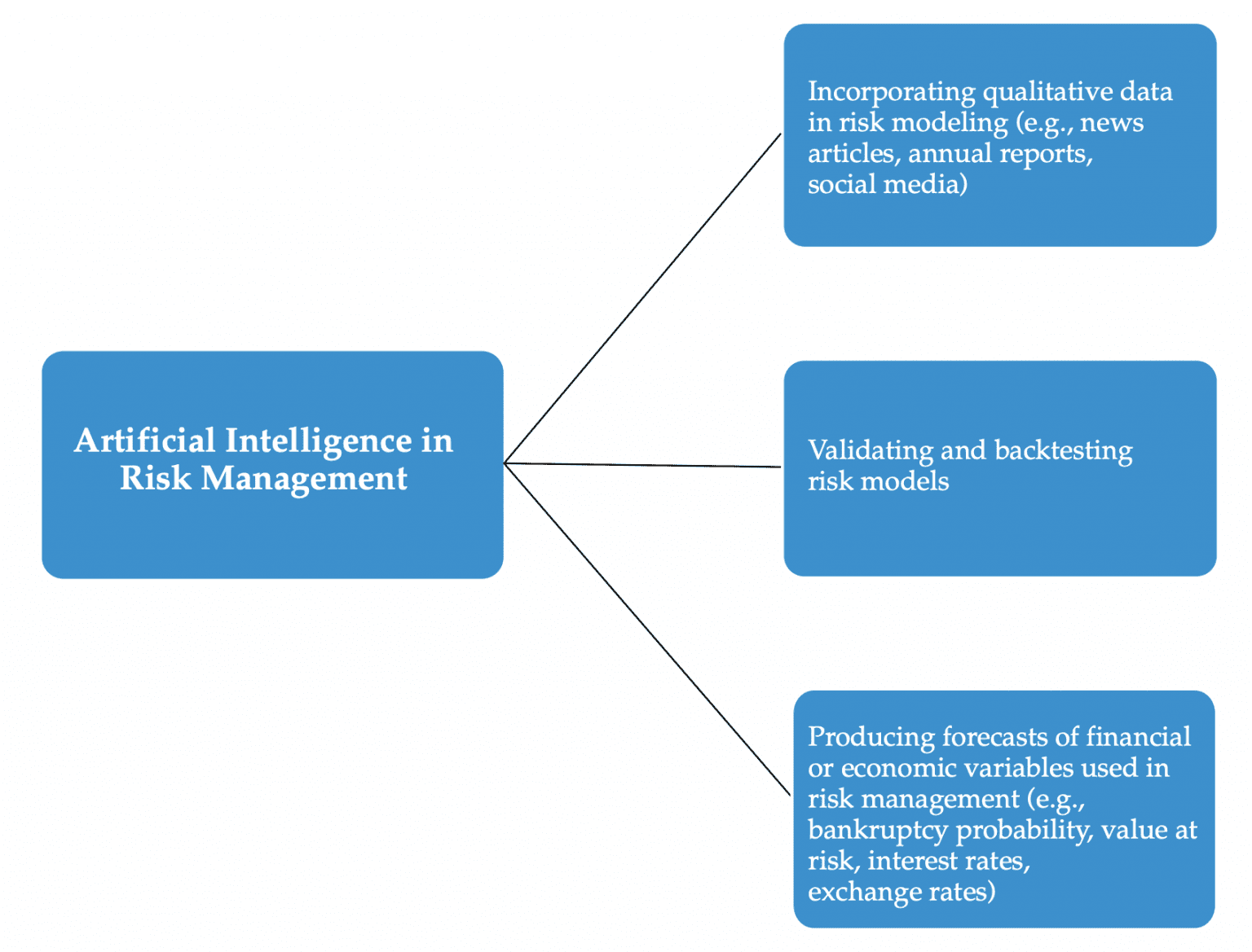 Computer Vision and Deep Learning for Banking and Finance - PyImageSearch