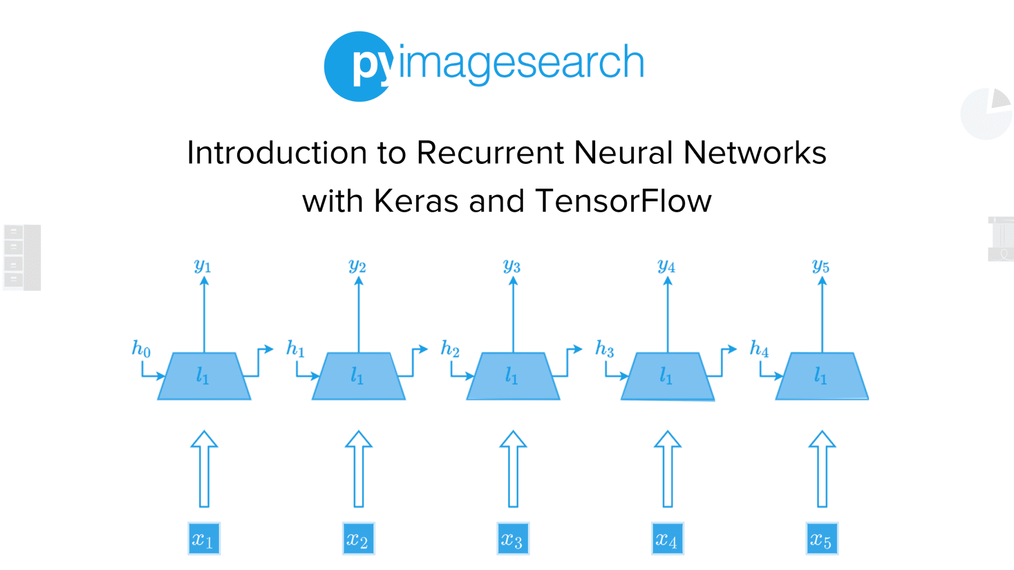 Introduction to Recurrent Neural Networks with Keras and TensorFlow ...