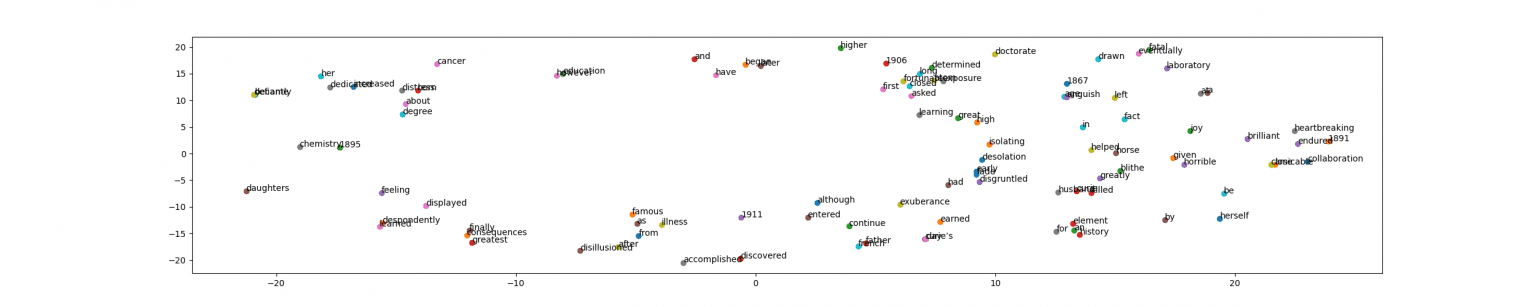Word2Vec: A Study of Embeddings in NLP - PyImageSearch