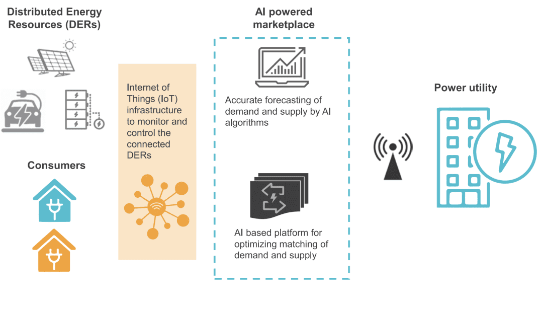 Computer Vision and Deep Learning for Electricity - PyImageSearch