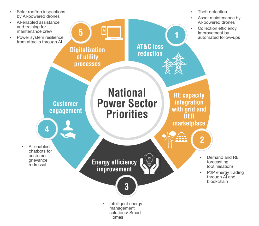 Computer Vision and Deep Learning for Electricity - PyImageSearch