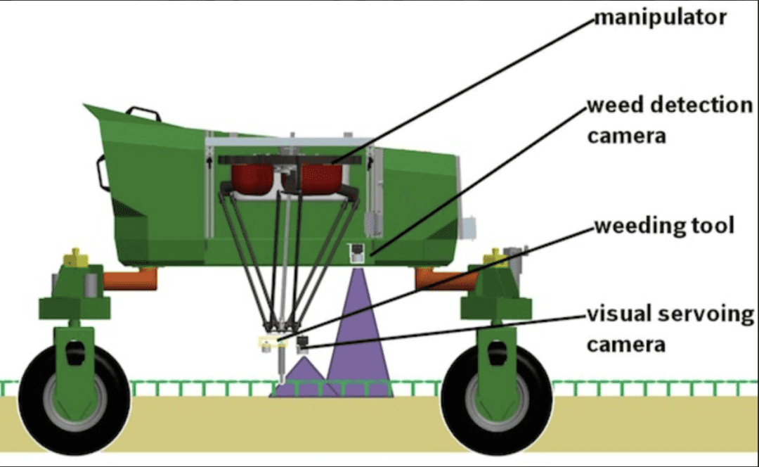 Computer Vision and Deep Learning for Agriculture - PyImageSearch
