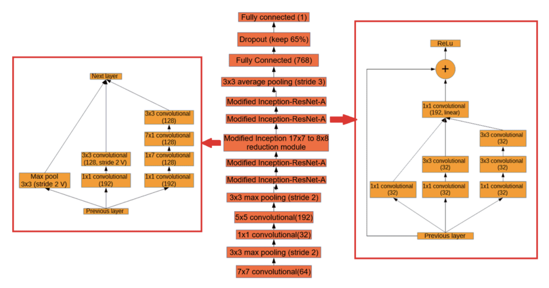 Computer Vision and Deep Learning for Agriculture - PyImageSearch