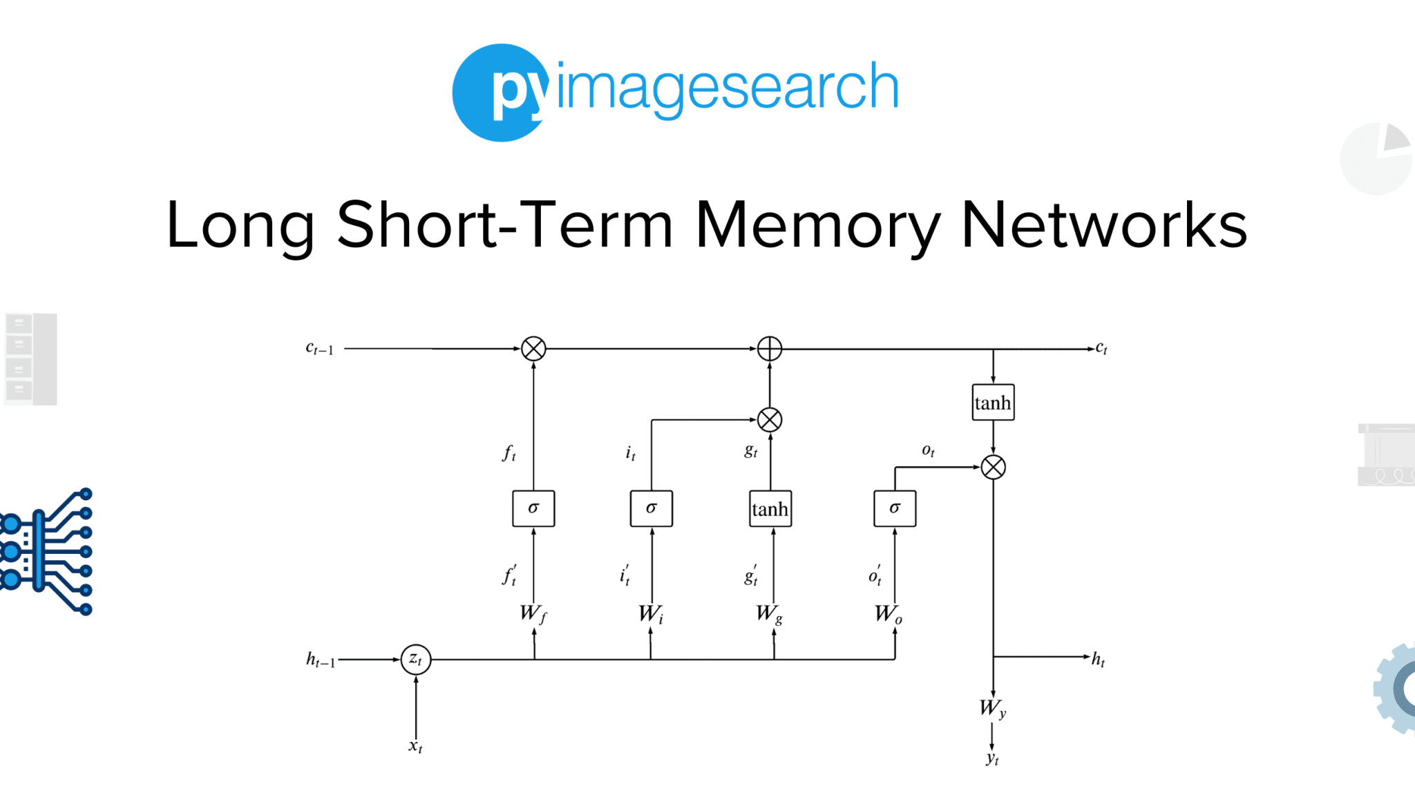 Long Short Term Memory Networks Pyimagesearch