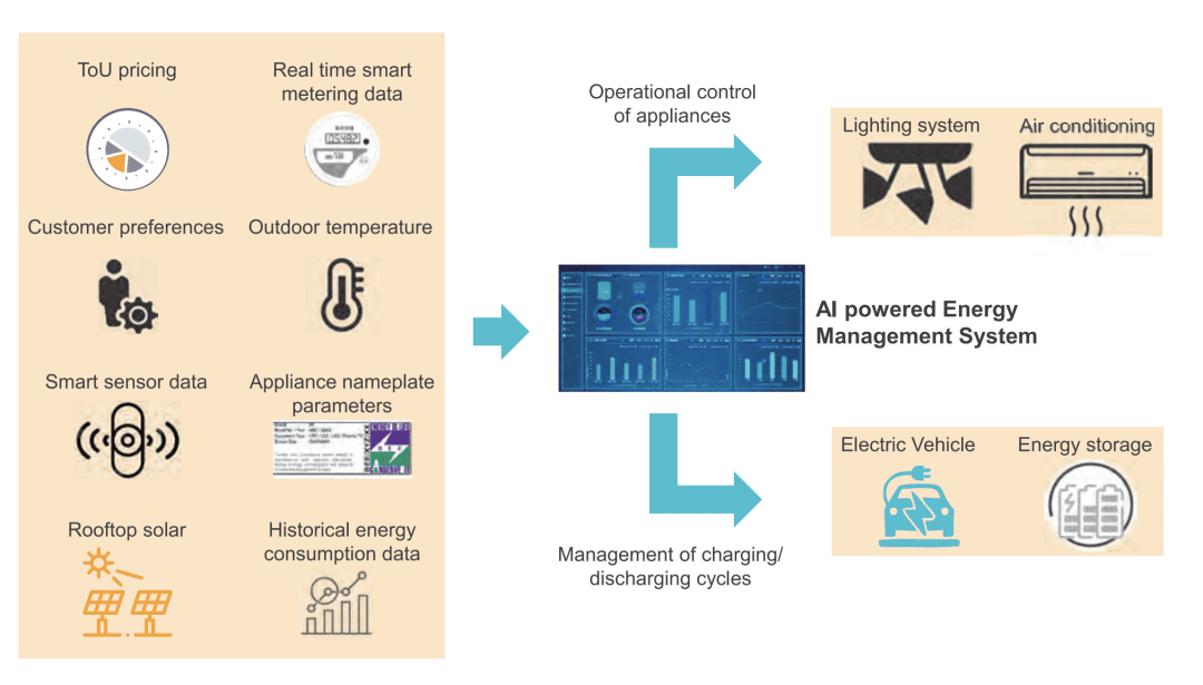 Computer Vision and Deep Learning for Electricity - PyImageSearch