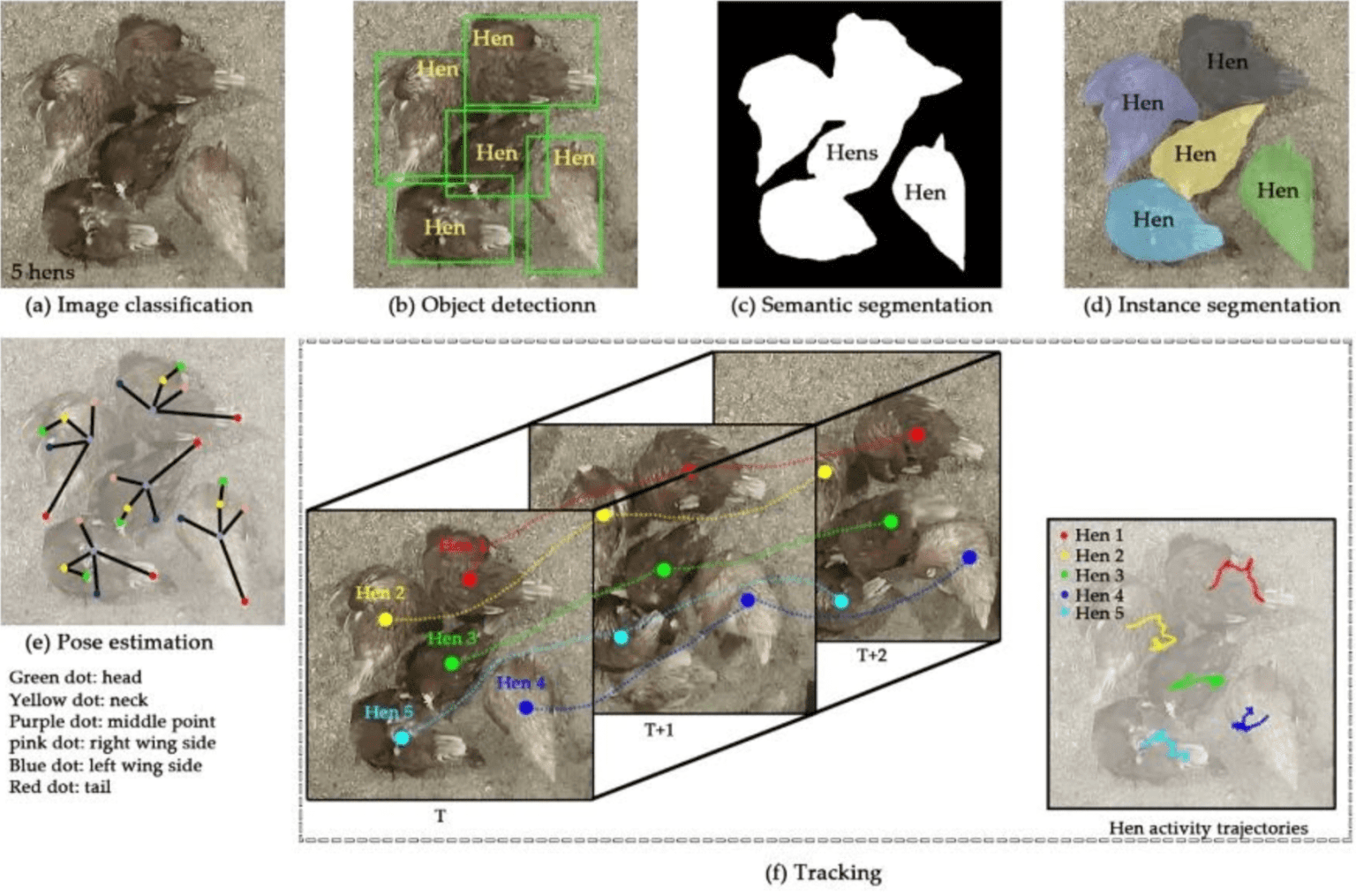 Computer Vision and Deep Learning for Agriculture - PyImageSearch