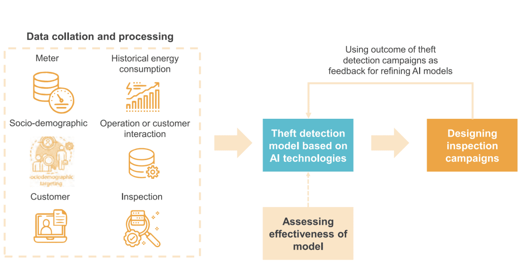 Computer Vision and Deep Learning for Electricity - PyImageSearch