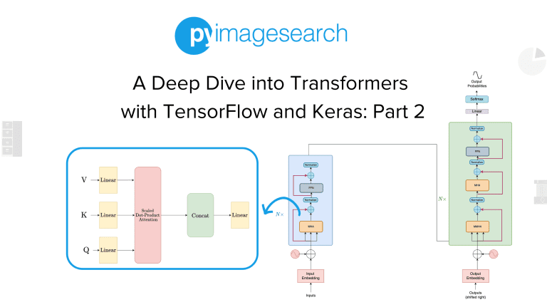 A Deep Dive into Transformers with TensorFlow and Keras: Part 2 ...