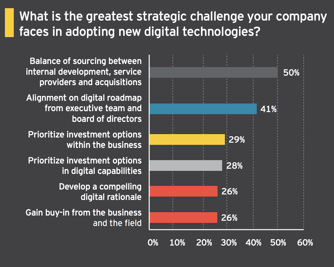 Computer Vision and Deep Learning for Oil and Gas - PyImageSearch