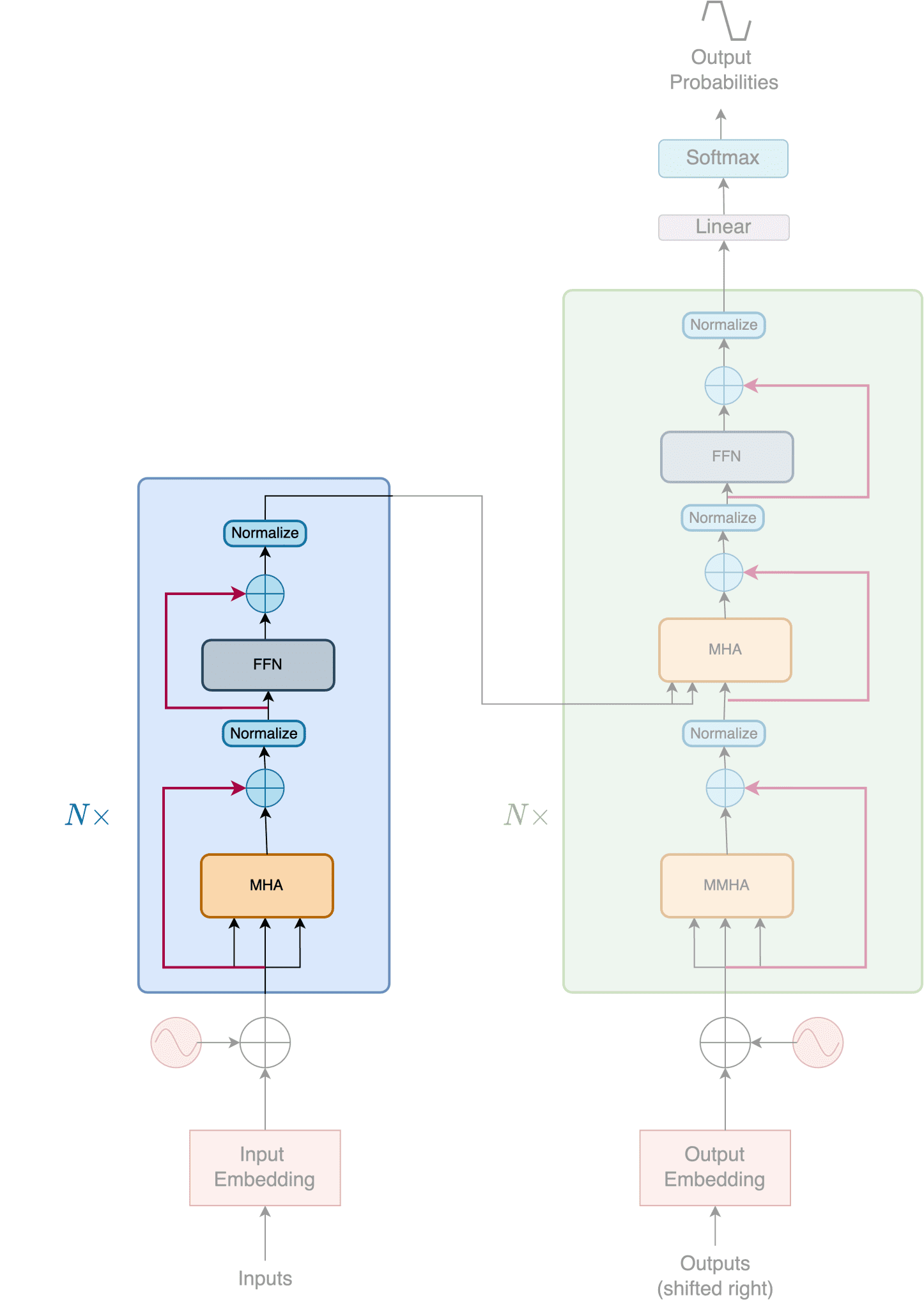 A Deep Dive Into Transformers With Tensorflow And Keras Part 1 8046