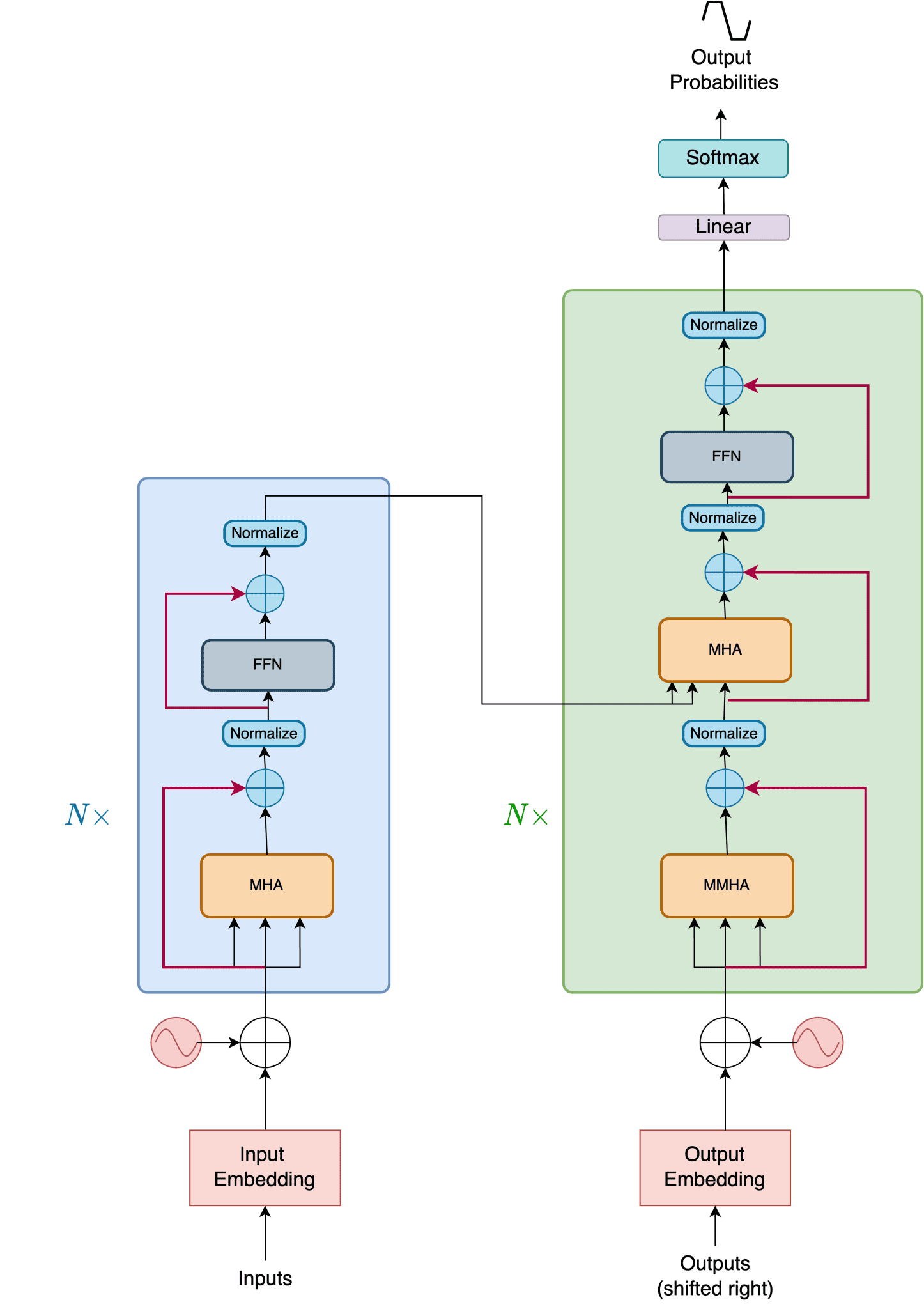 A Deep Dive into Transformers with TensorFlow and Keras: Part 1 ...