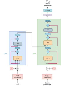 A Deep Dive into Transformers with TensorFlow and Keras: Part 3 ...