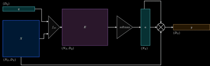 A Deep Dive Into Transformers With Tensorflow And Keras Part 1 Pyimagesearch