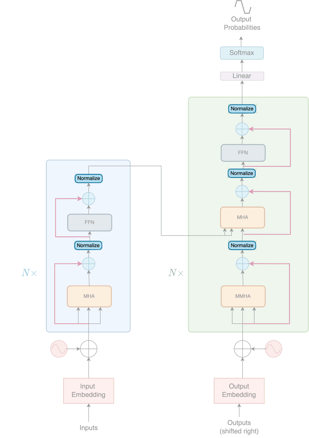 A Deep Dive into Transformers with TensorFlow and Keras: Part 2 - PyImageSearch