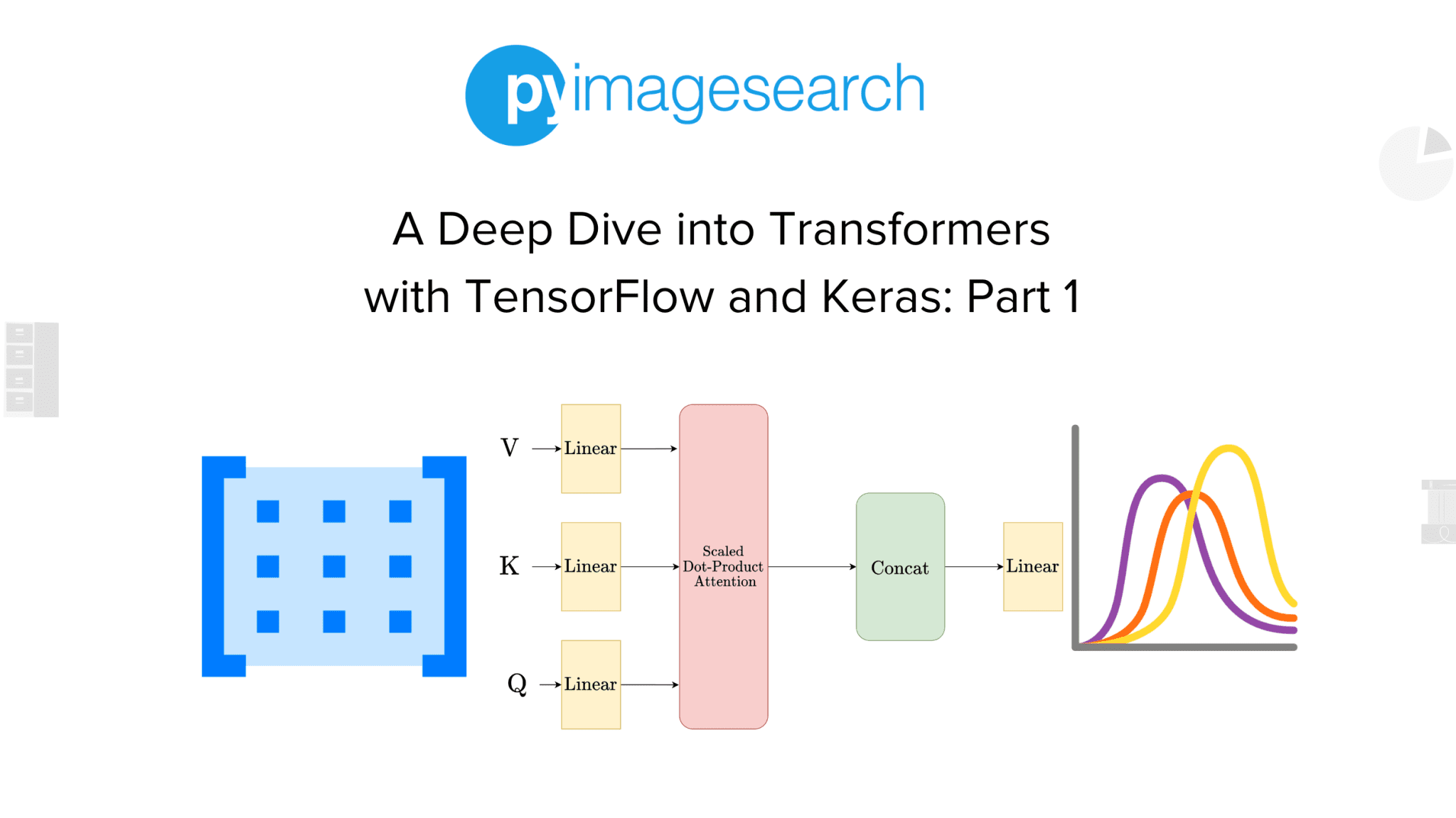 A Deep Dive into Transformers with TensorFlow and Keras: Part 1 - PyImageSearch