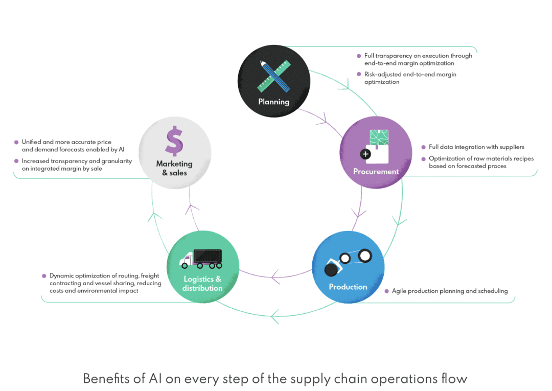 Computer Vision and Deep Learning for Logistics - PyImageSearch