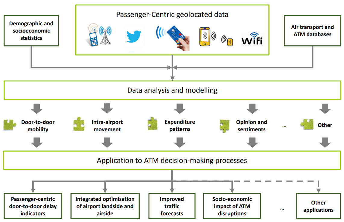 Computer Vision and Deep Learning for Transportation - PyImageSearch