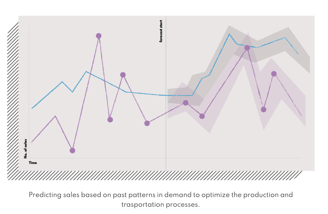 Computer Vision and Deep Learning for Logistics - PyImageSearch