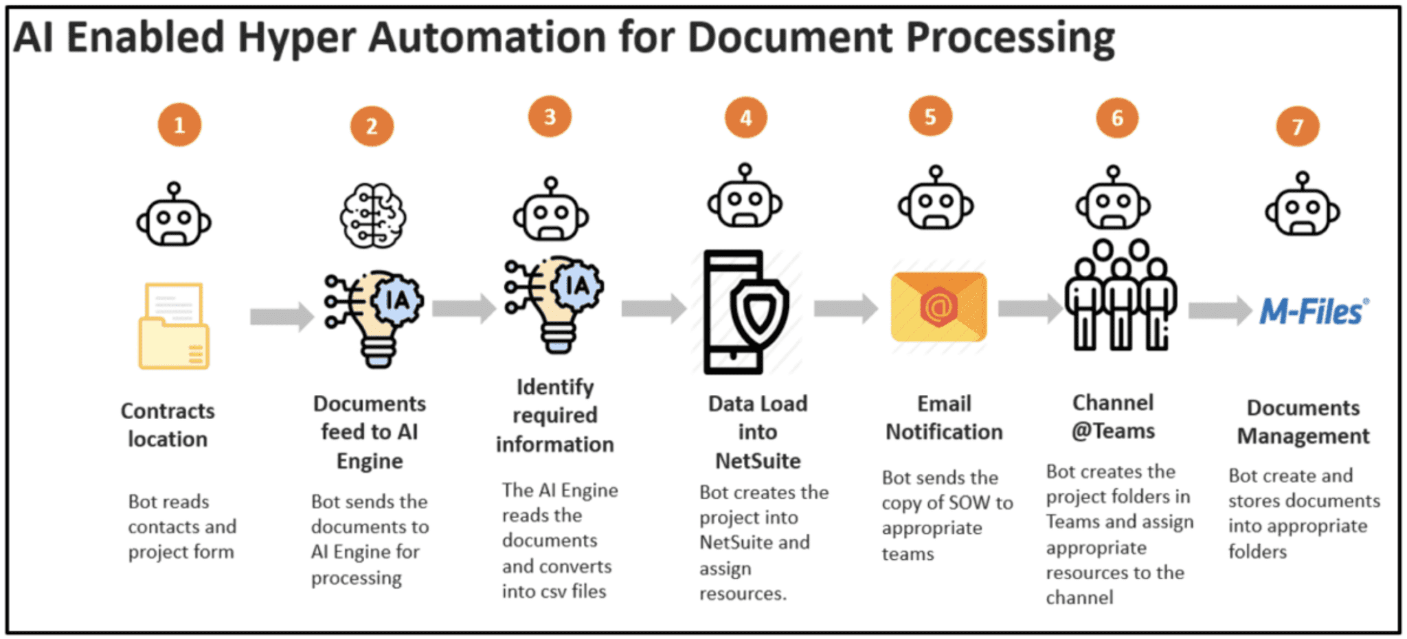 Computer Vision and Deep Learning for Logistics - PyImageSearch