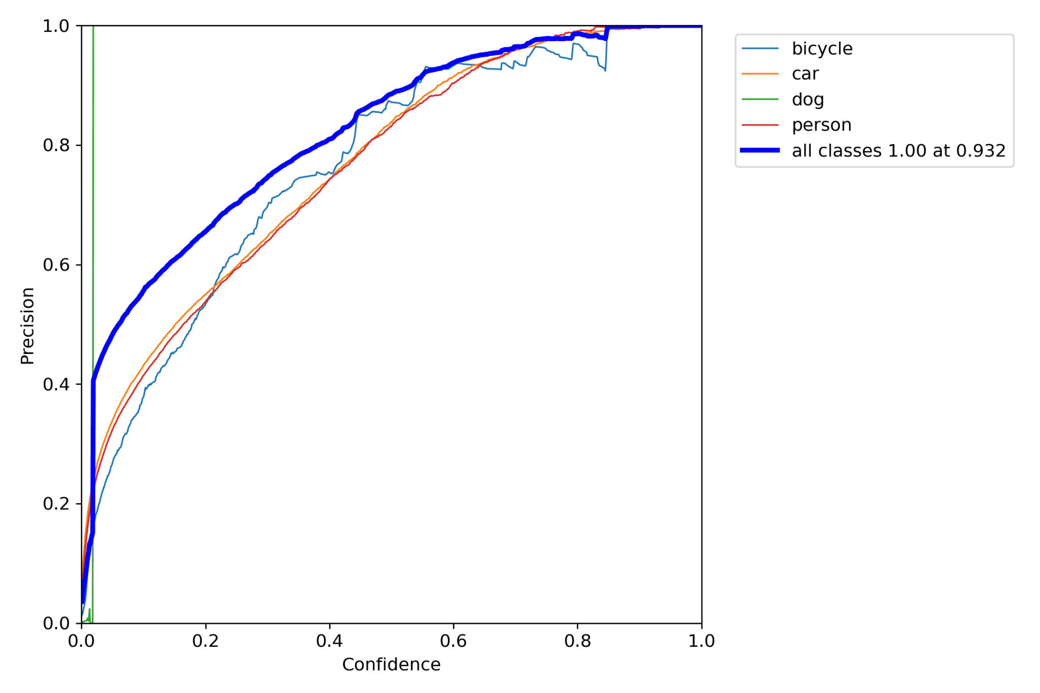 Thermal Vision: Night Object Detection with PyTorch and YOLOv5 (real ...