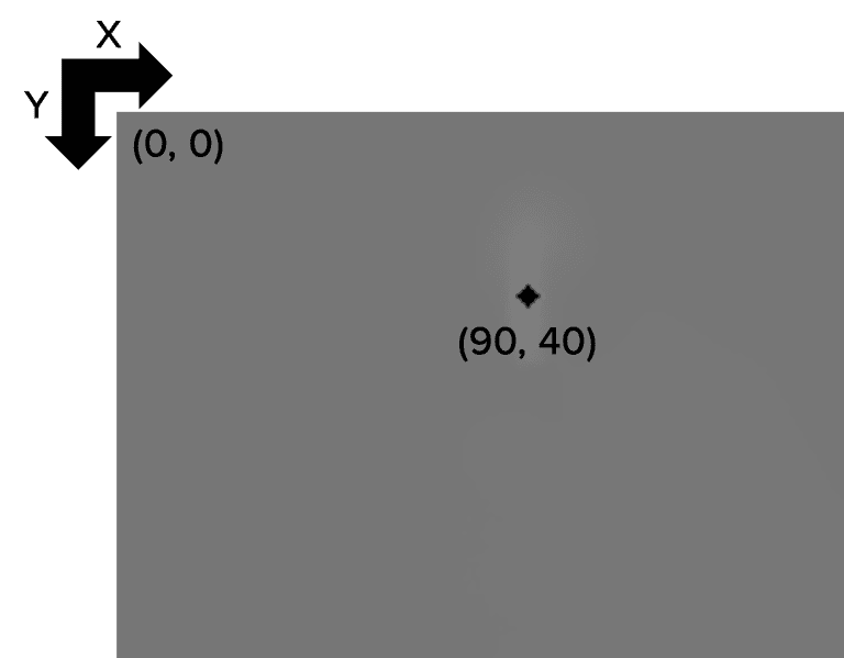 Thermal Vision: Measuring Your First Temperature from an Image with ...