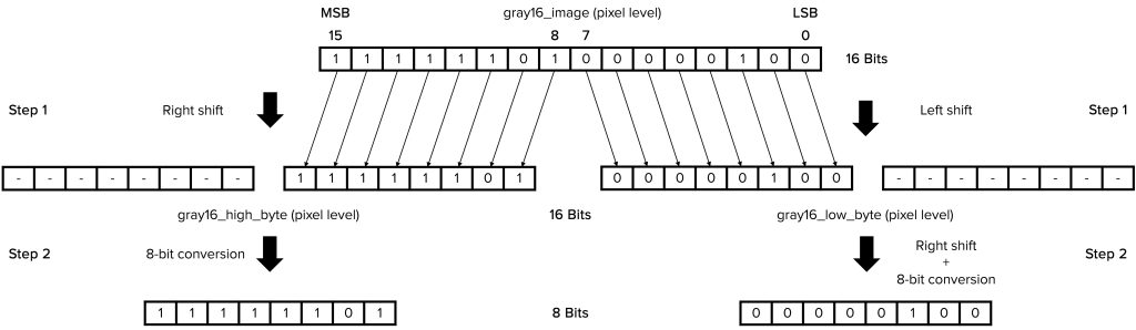 Thermal Vision: Fever Detector with Python and OpenCV (starter project ...