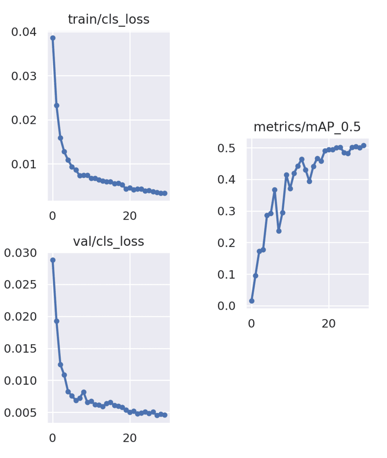 Thermal Vision: Night Object Detection with PyTorch and YOLOv5 (real project) - PyImageSearch