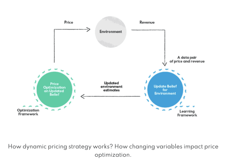 Computer Vision and Deep Learning for Logistics - PyImageSearch