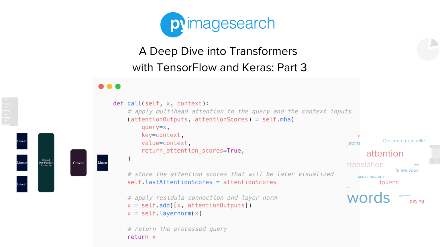 A Deep Dive Into Transformers With Tensorflow And Keras Part 3