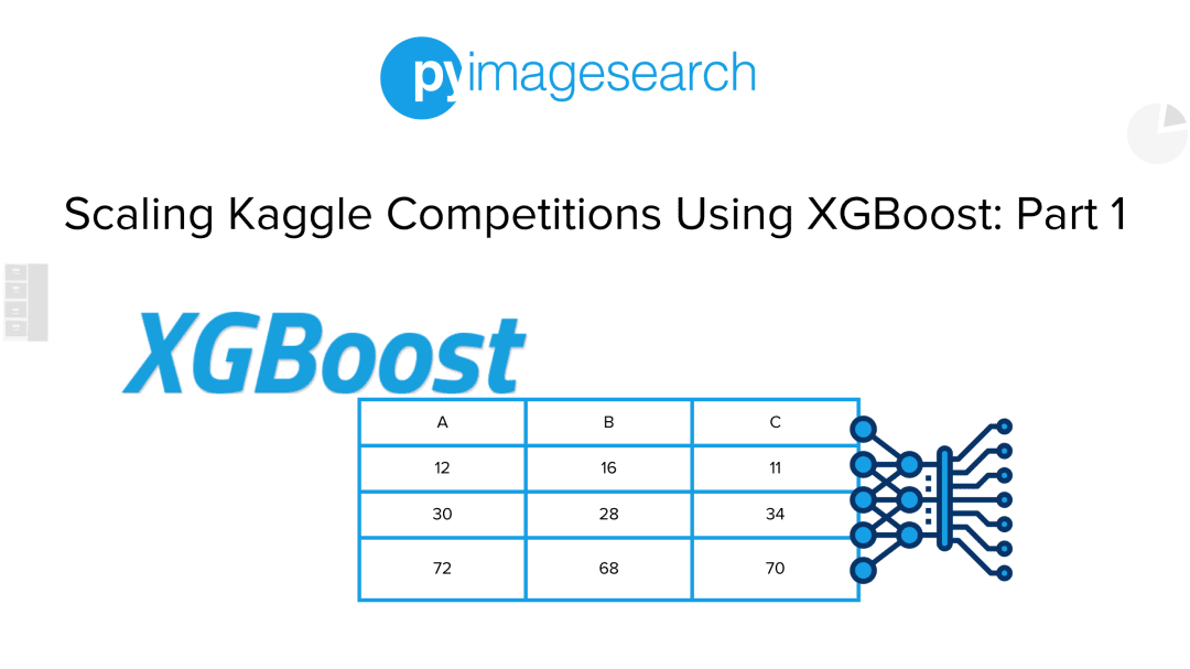 Scaling Kaggle Competitions Using XGBoost: Part 1 - PyImageSearch