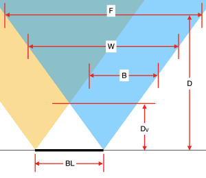 Introduction to OpenCV AI Kit (OAK) - PyImageSearch