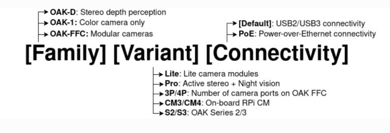Introduction to OpenCV AI Kit (OAK) - PyImageSearch