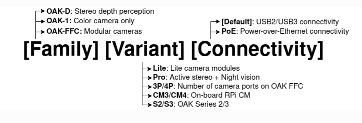 Introduction to OpenCV AI Kit (OAK) - PyImageSearch