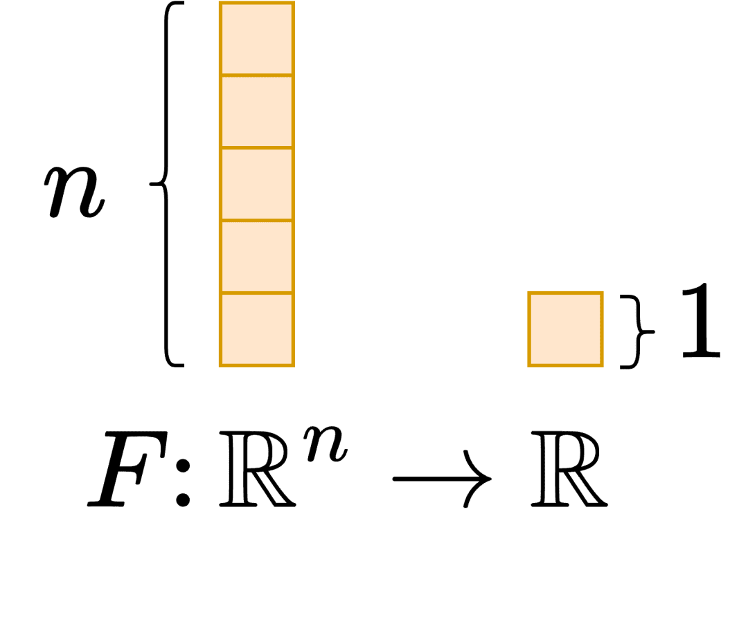 Automatic Differentiation Part 1: Understanding the Math - PyImageSearch